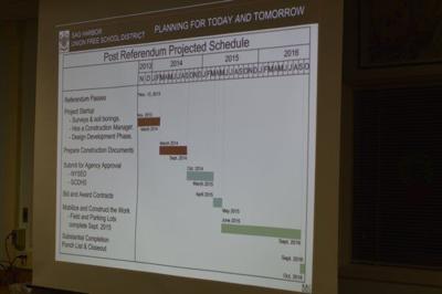 Local Input Will Influence Sag Harbor Bond Projects | Education ...
