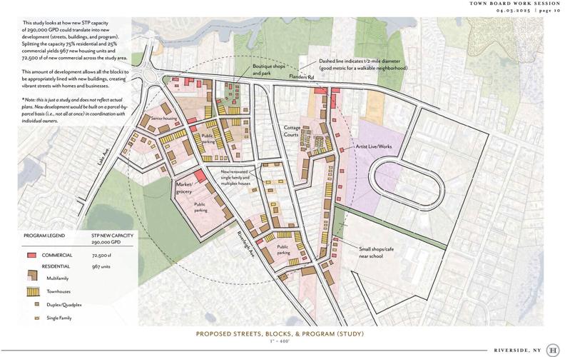 Riverside Plan Aims for Walkable Growth, Not High-Density Buildout ...