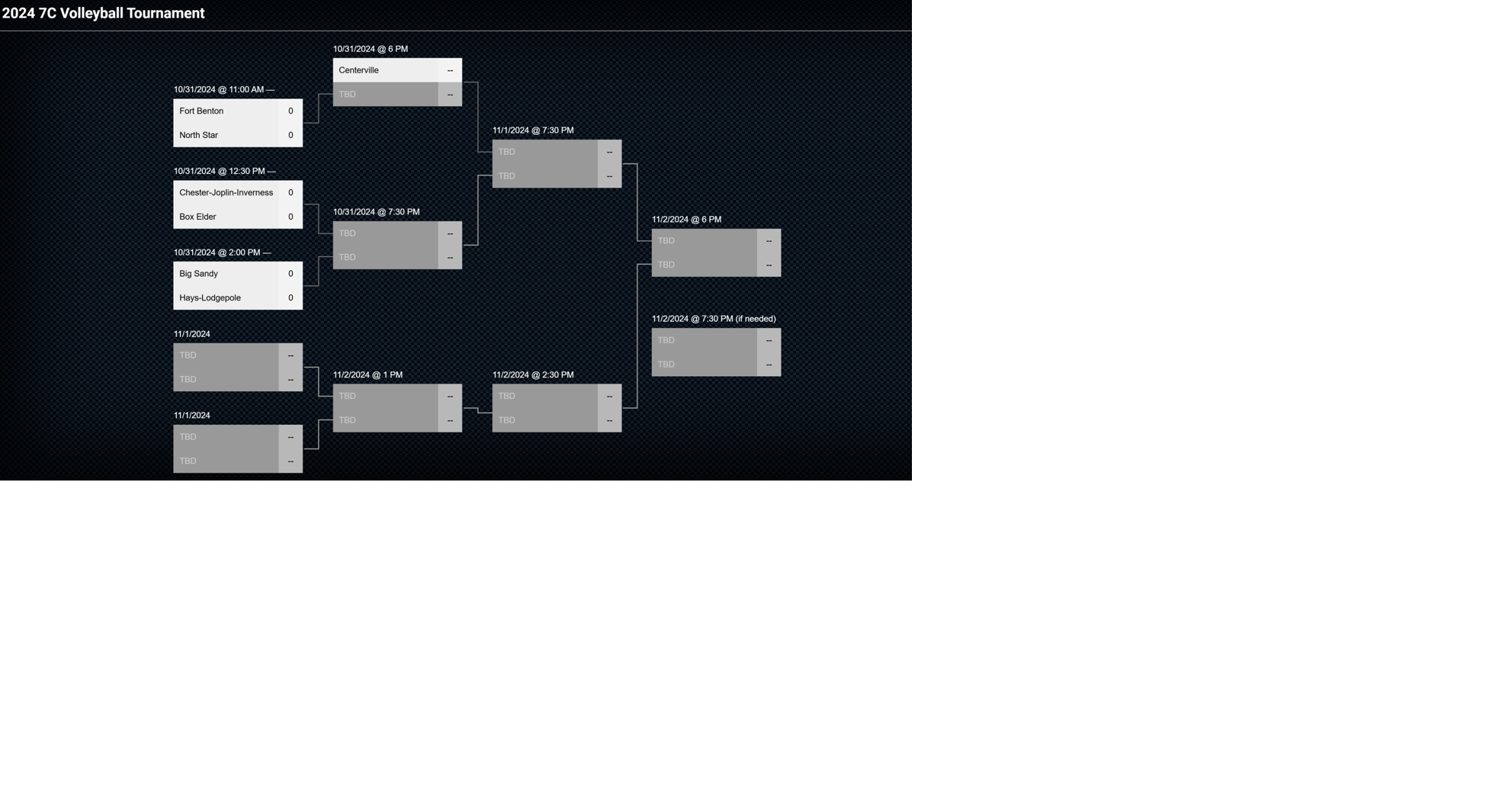 Montana Class A boys soccer state playoffs bracket