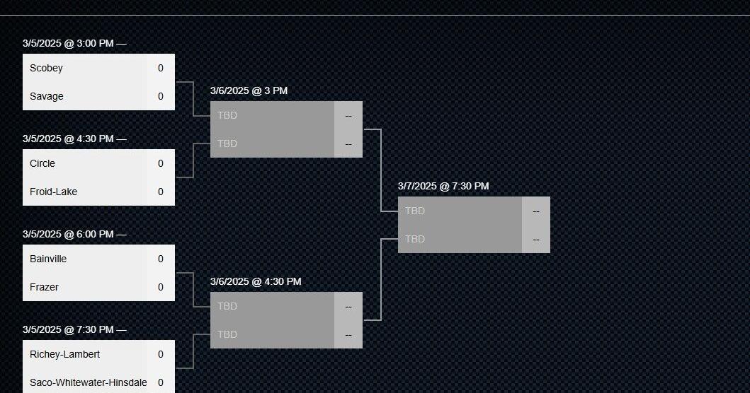 Montana Eastern C girls basketball tournament bracket