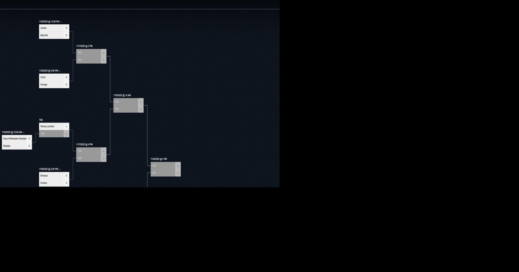 Montana Eastern C volleyball tournament bracket 2025