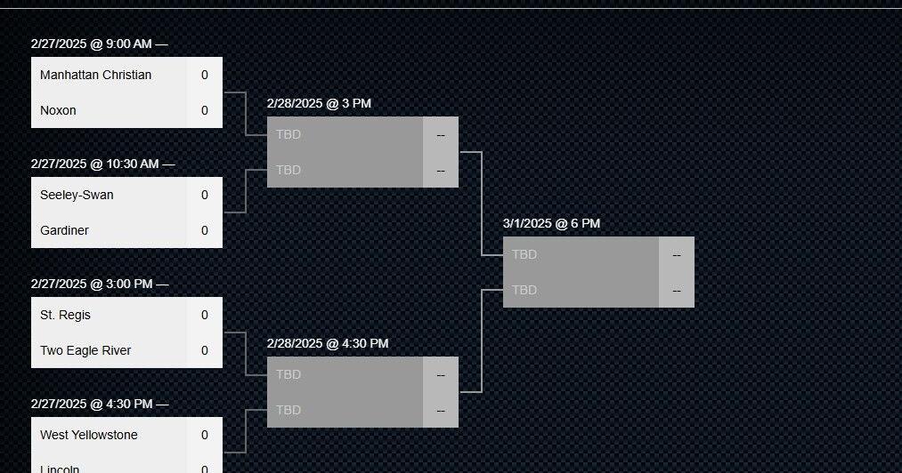 Montana Western C boys basketball tournament bracket