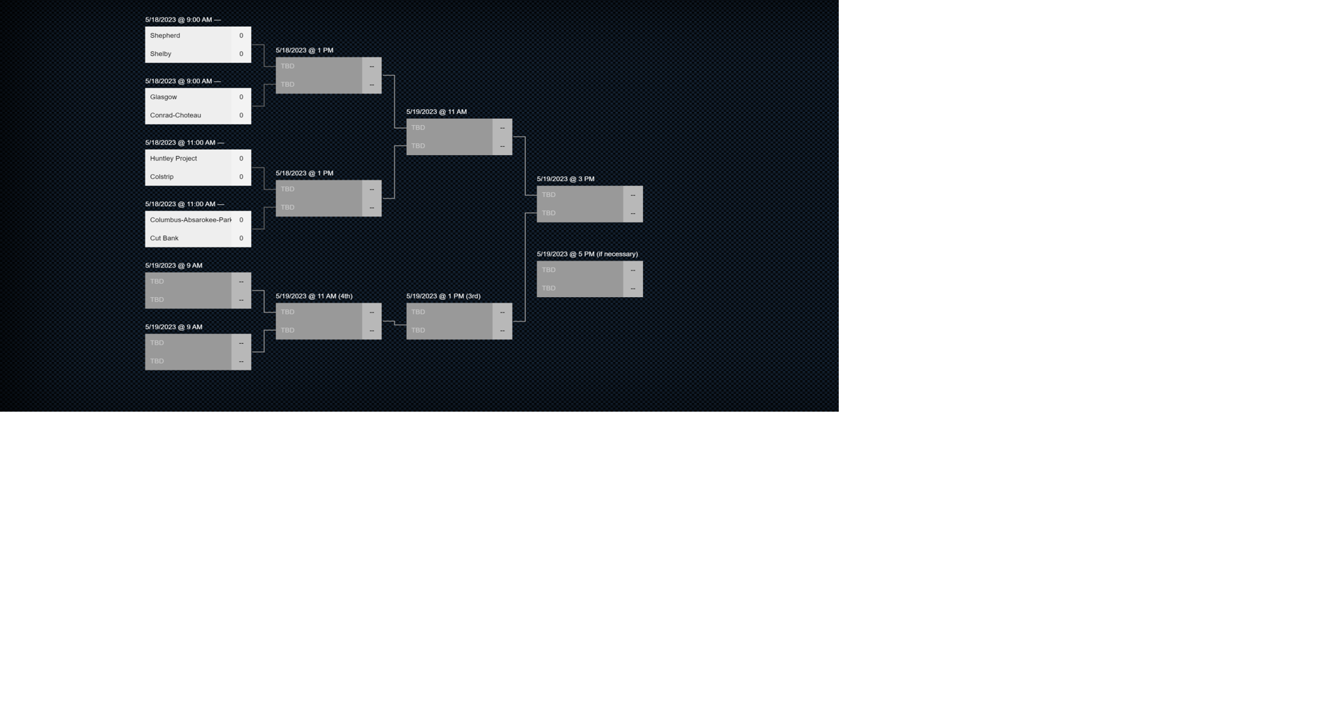 2023 Eastern BC softball tournament bracket