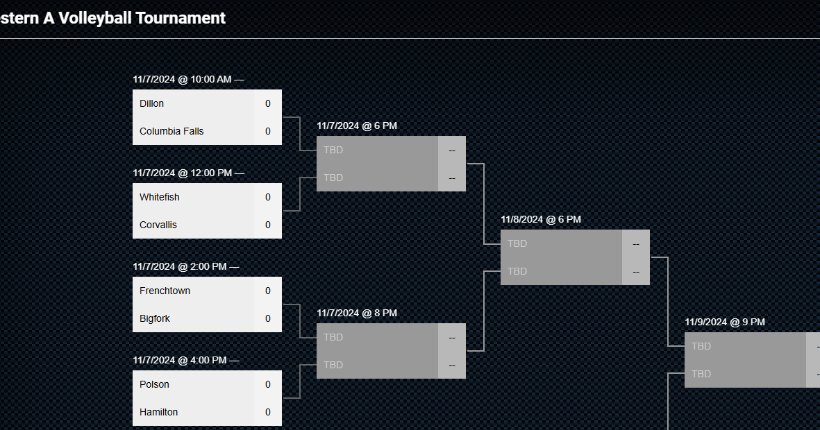 Montana Western A divisional volleyball bracket
