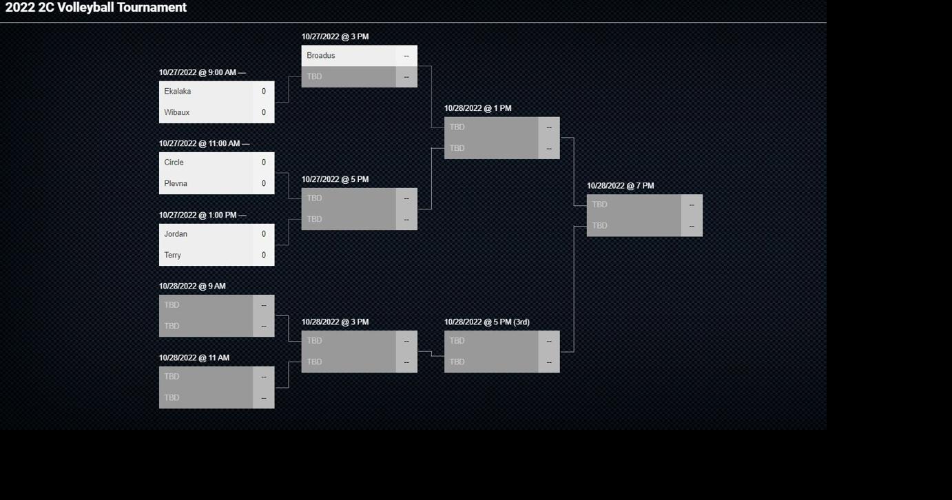 2022 2C Volleyball Tournament