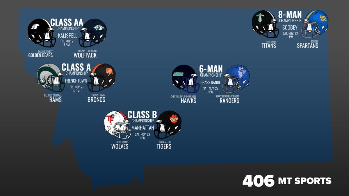 2025 Montana high school football playoff teams miles