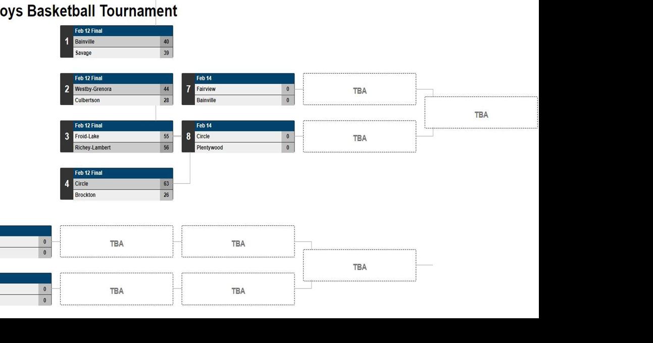 2019 2C Boys Basketball Tournament