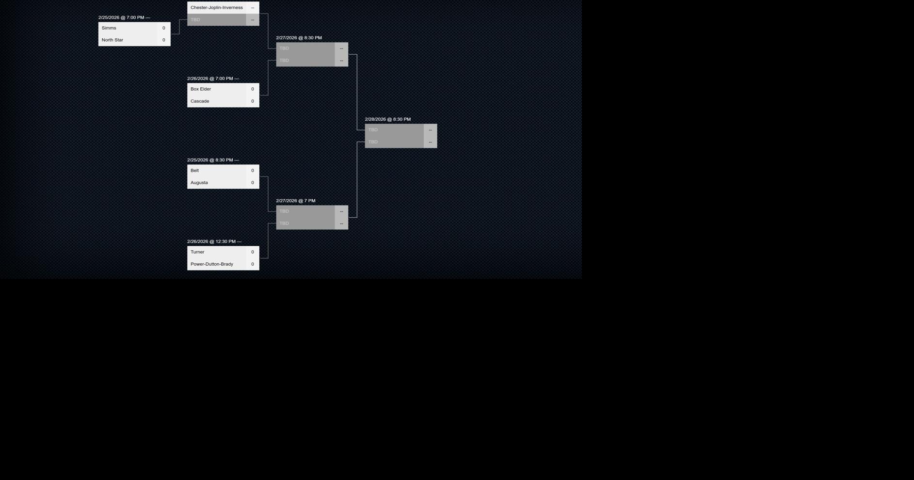 Montana Northern C girls basketball tournament bracket