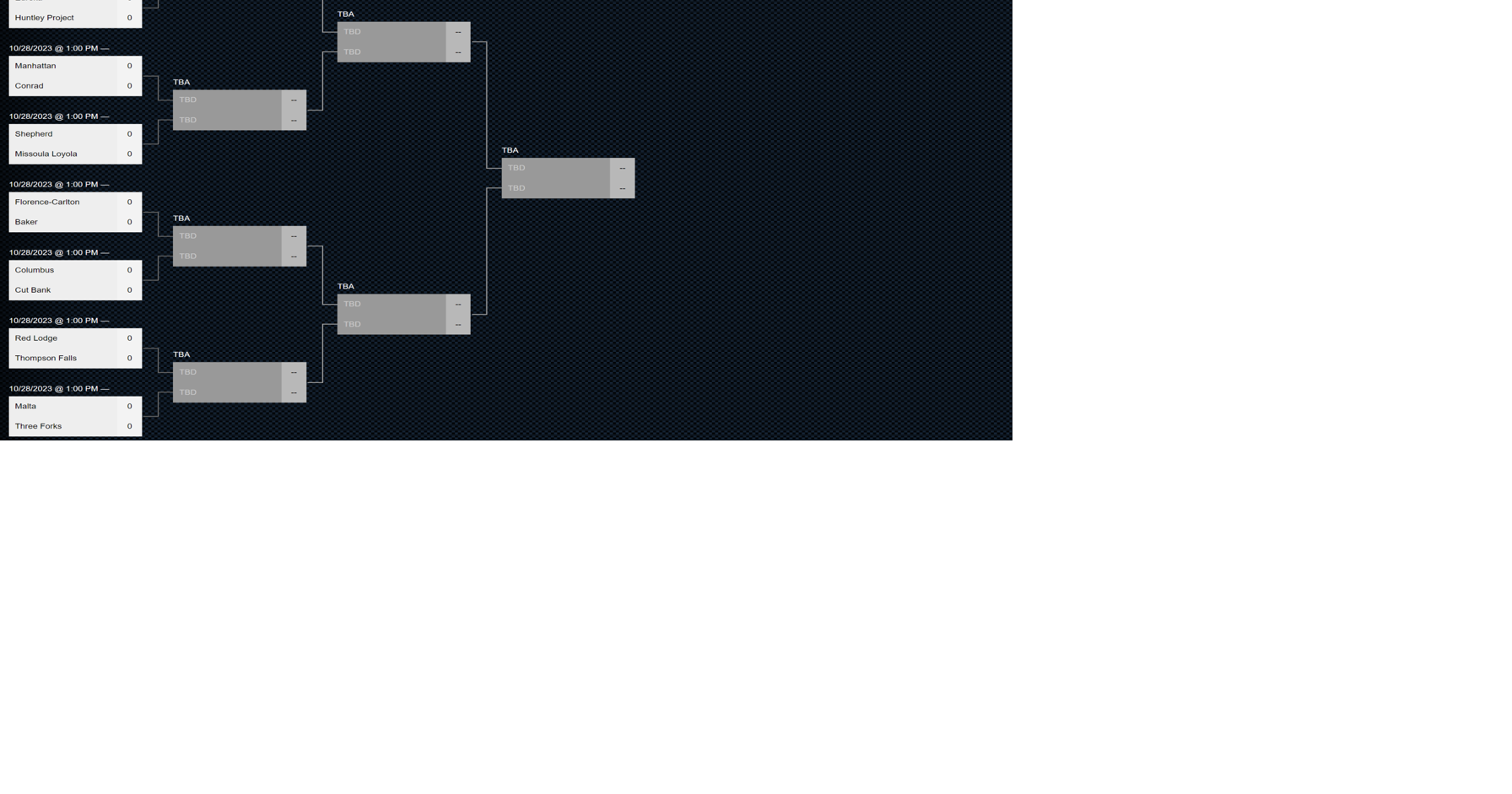 2023 Class B football playoffs bracket