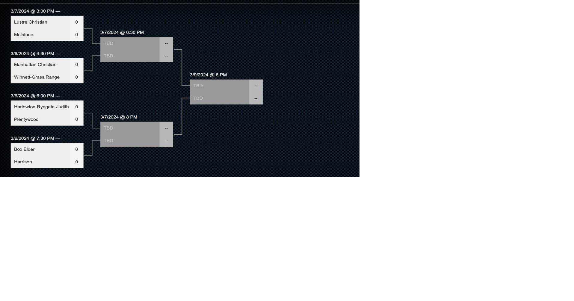 2024 Class C Boys Basketball State Tournament Bracket