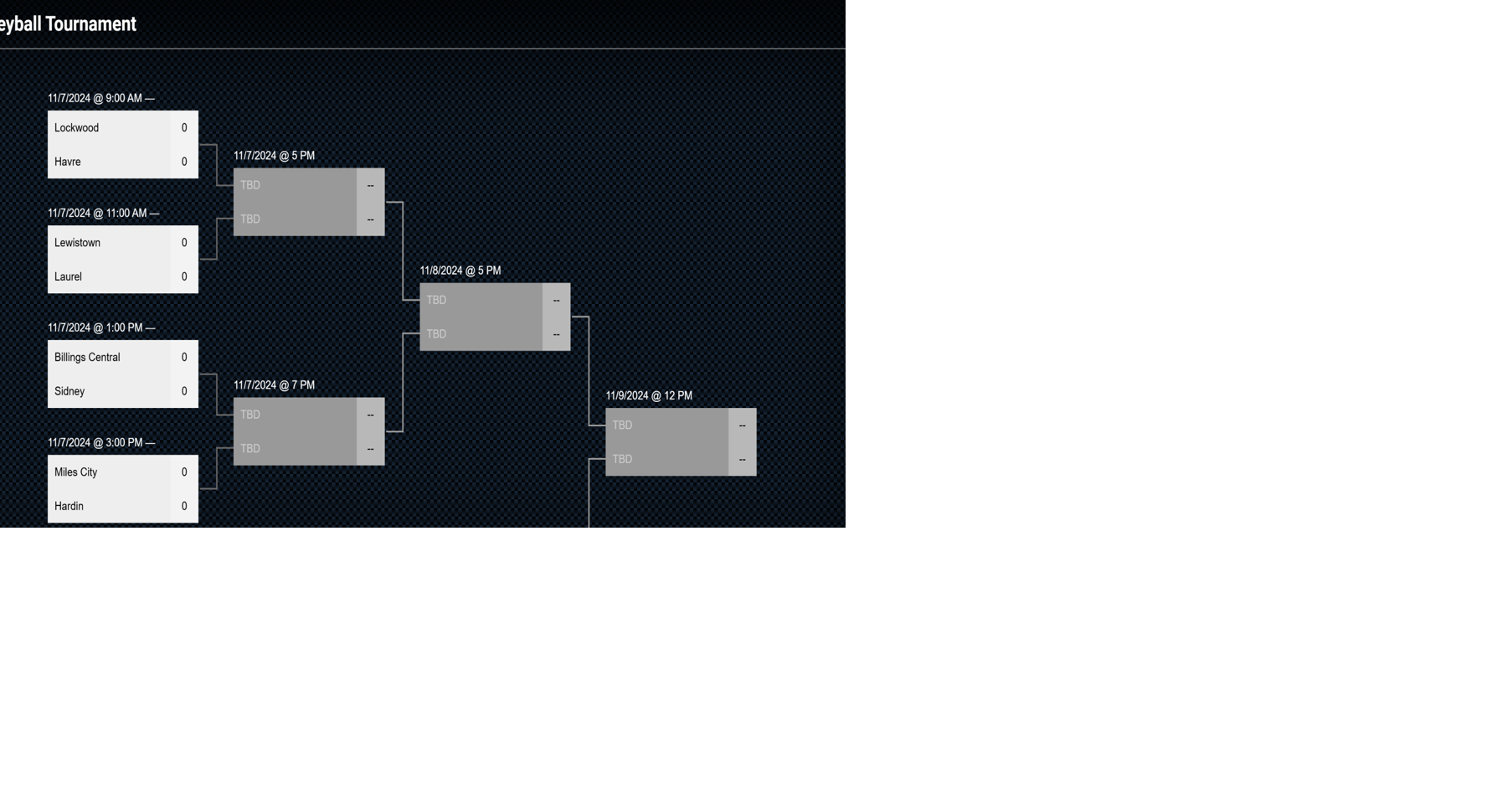 Montana Eastern A divisional volleyball bracket