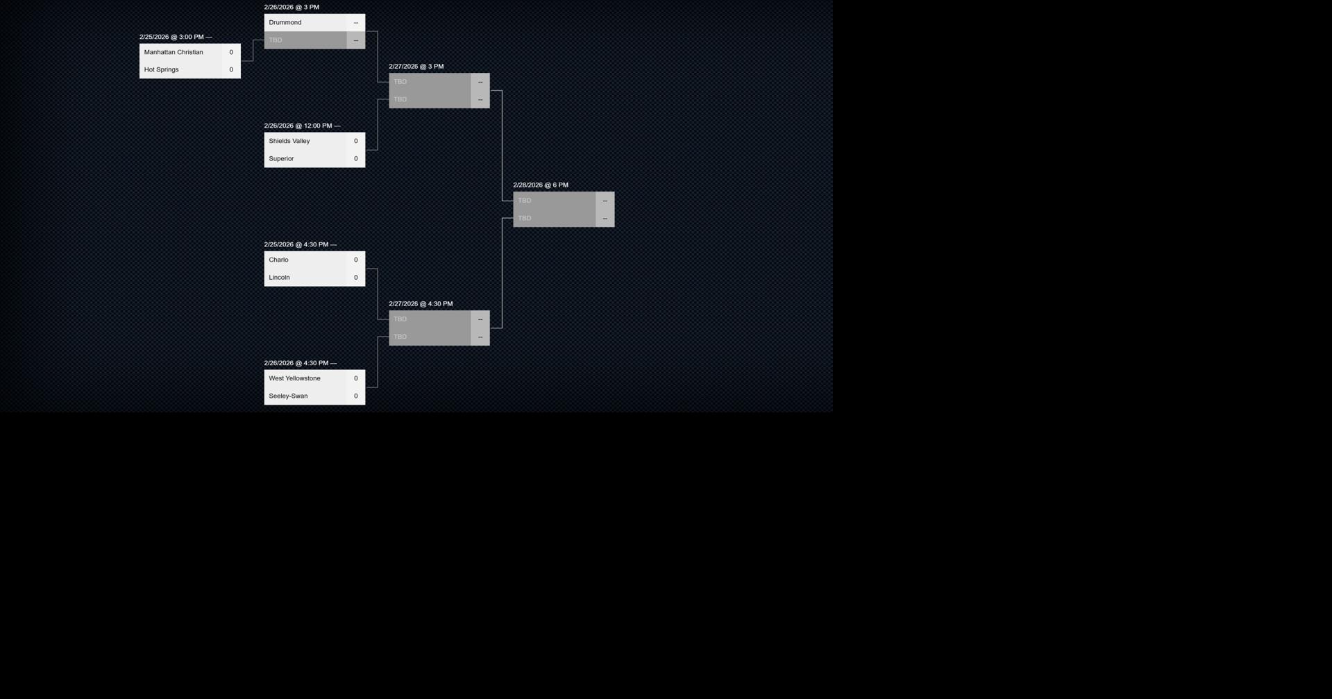 Montana Western C girls basketball tournament bracket