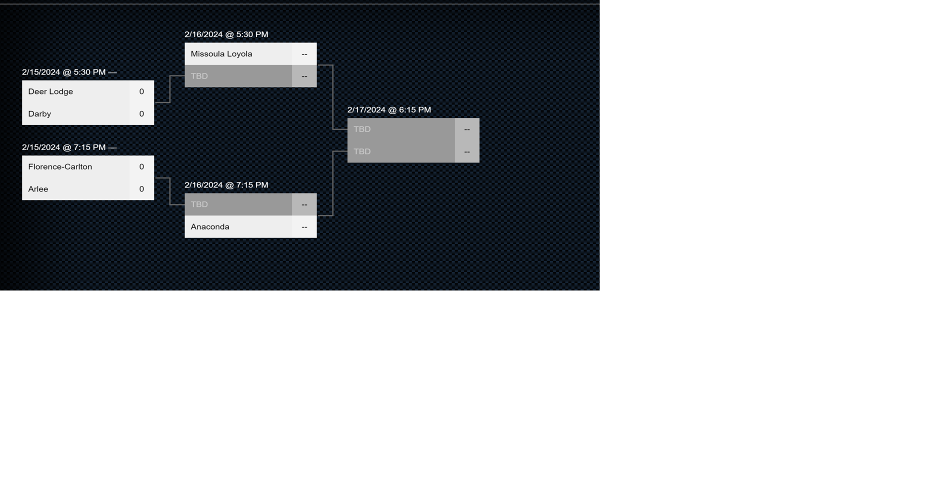 2024 6B Girls Basketball Tournament Bracket