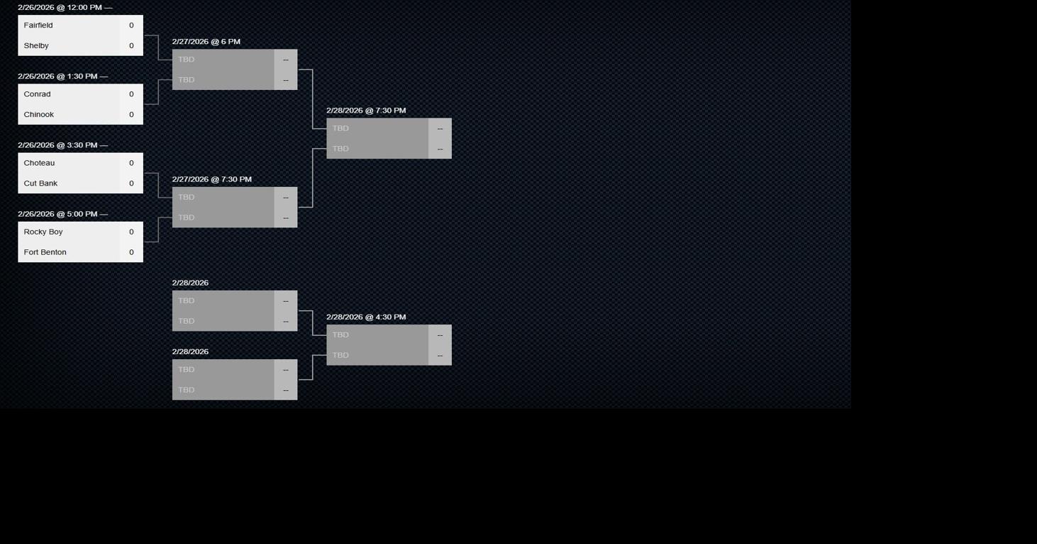 Montana 1B boys district basketball tournament bracket