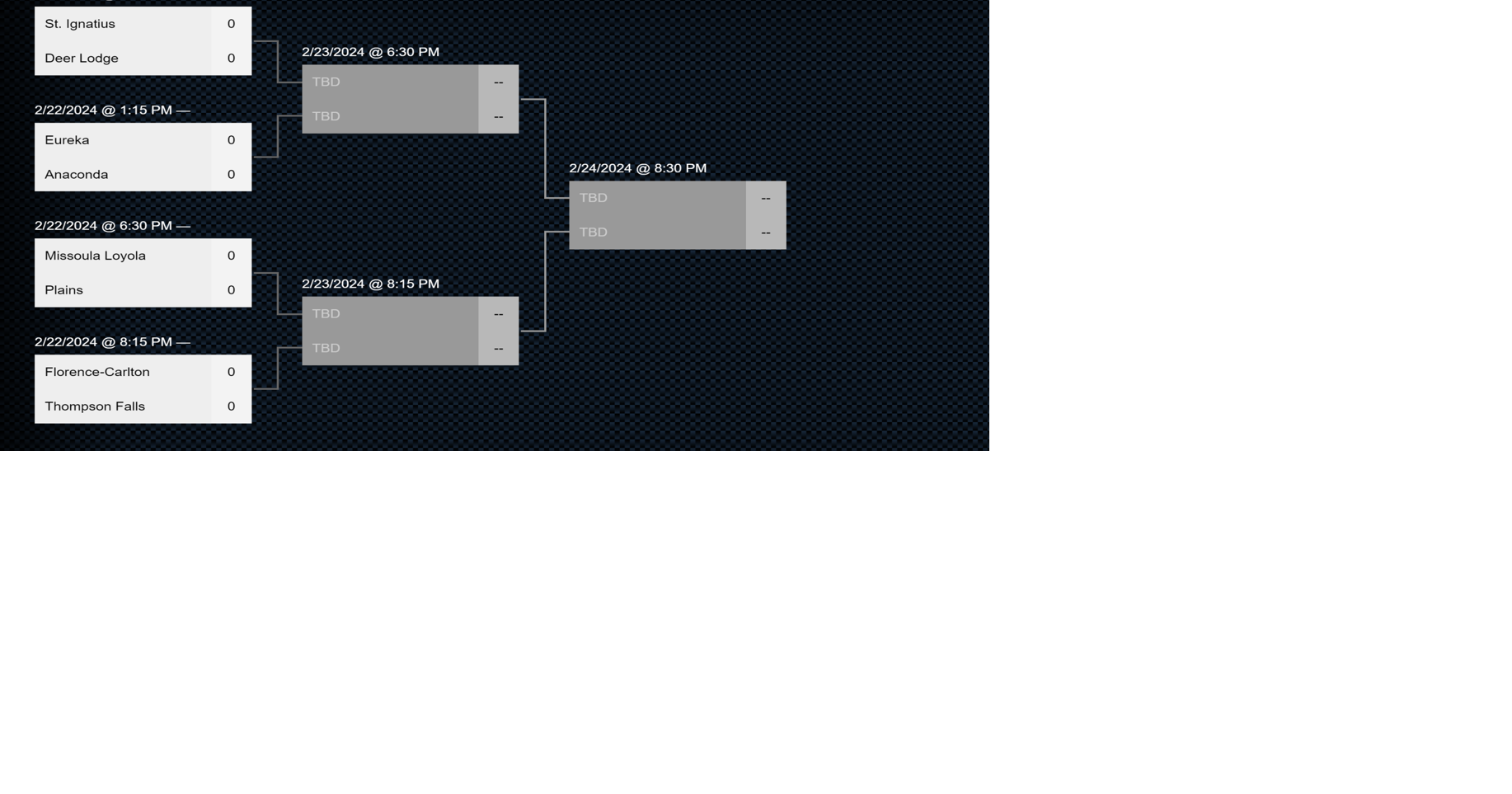 2024 Western B Girls Basketball Tournament Bracket
