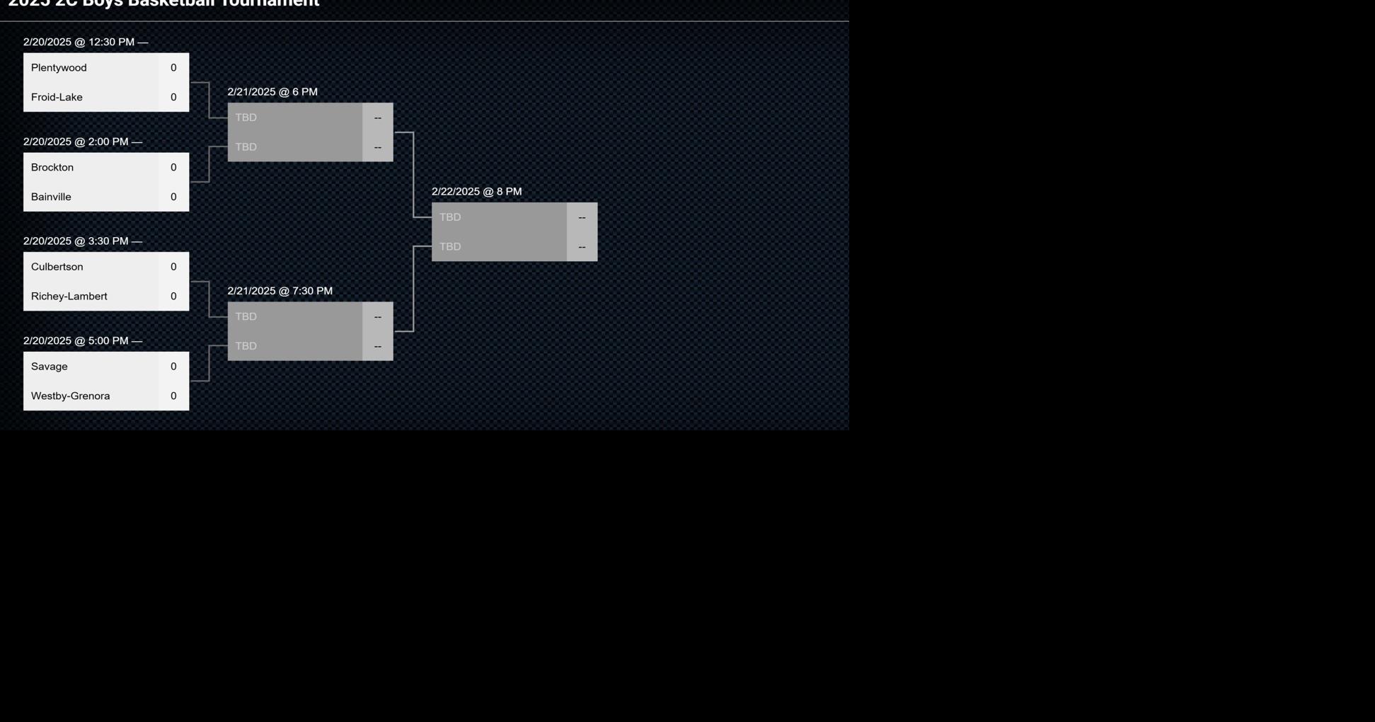 Montana 2C boys basketball district tournament bracket