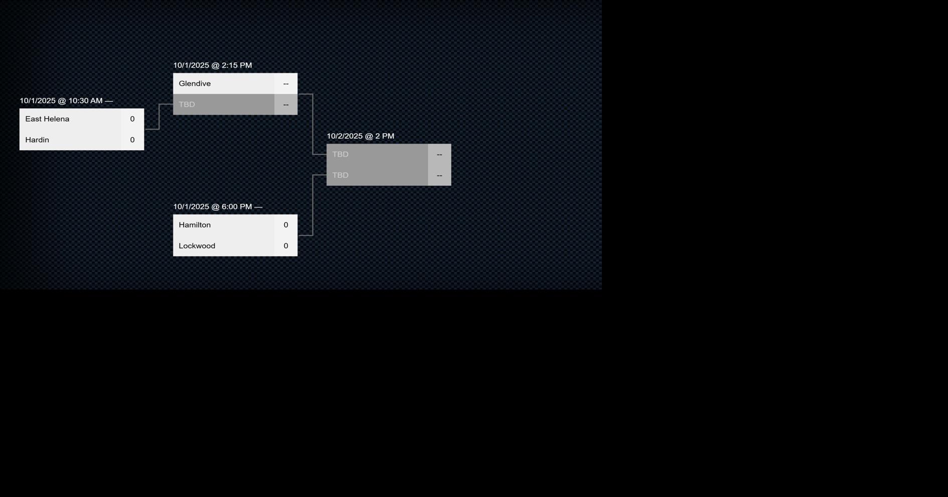Montana B/C state flag football tournament bracket 2025