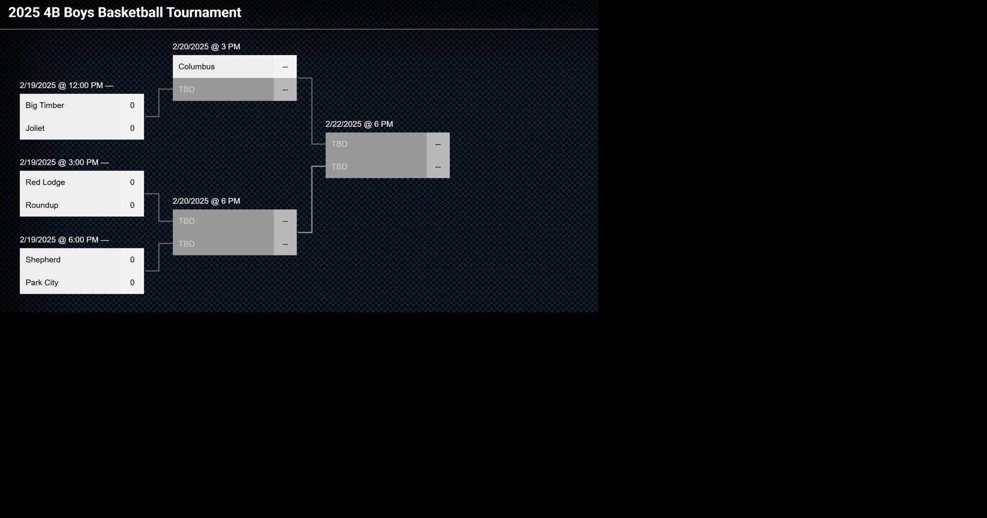 Montana 4B boys basketball district tournament bracket