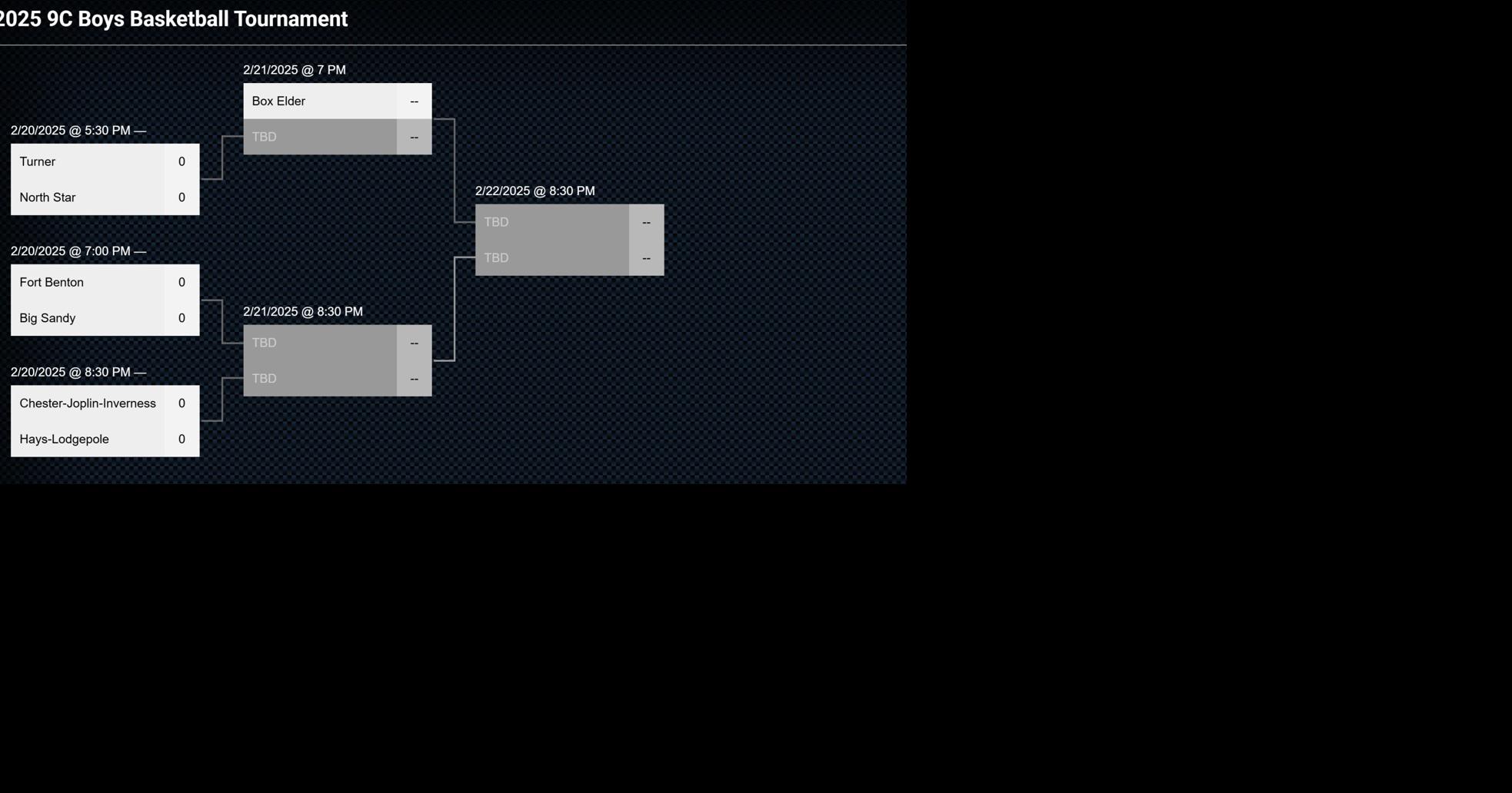 Montana 9C boys basketball district tournament bracket