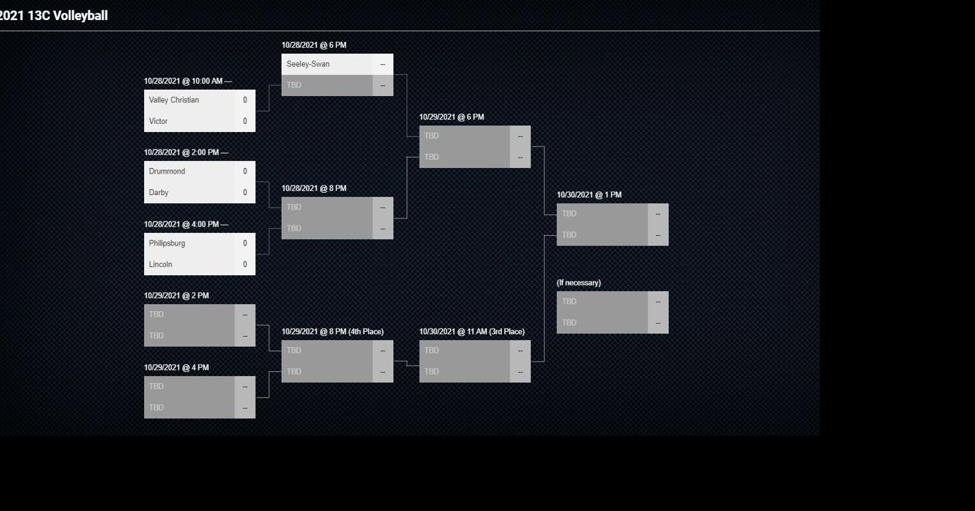 2021 13C Volleyball Tournament Bracket