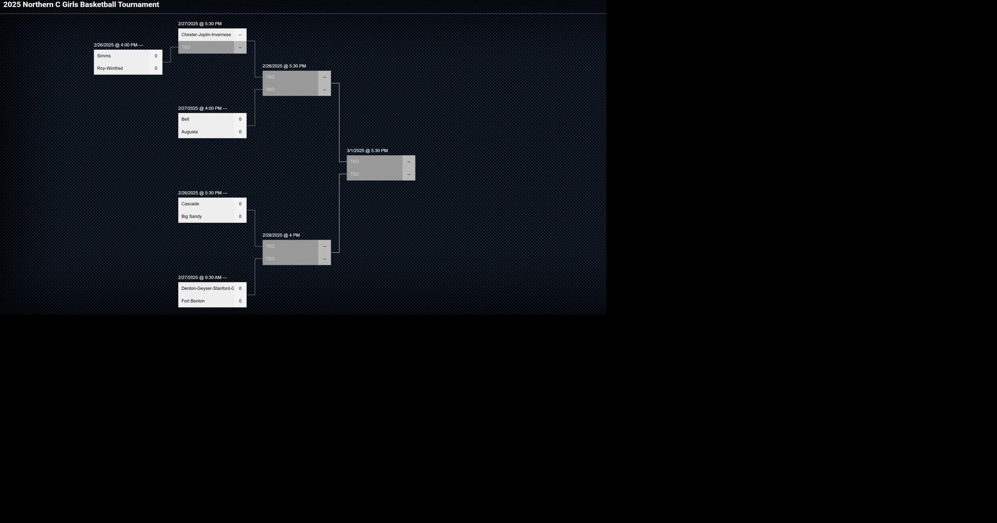 Montana Northern C girls basketball tournament bracket