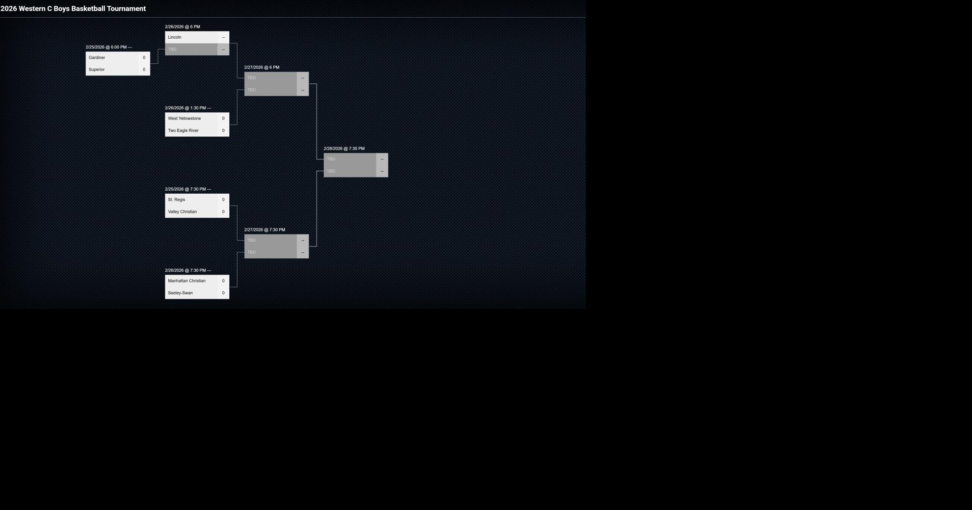 Montana Western C boys basketball tournament bracket
