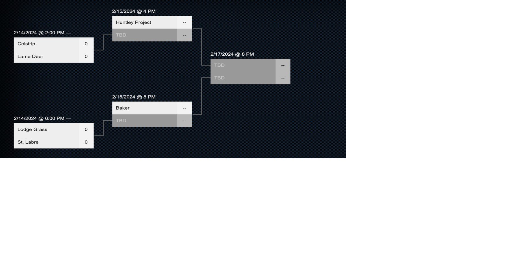 2024 3B Girls Basketball Tournament Bracket