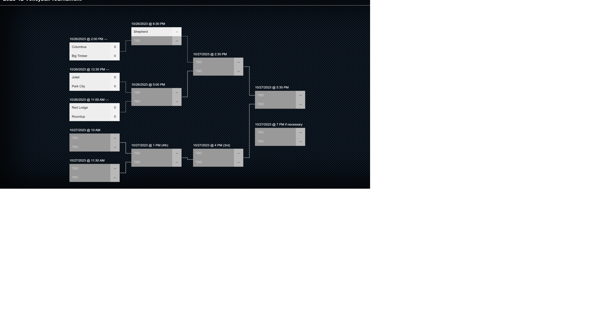 2023 4B volleyball tournament bracket