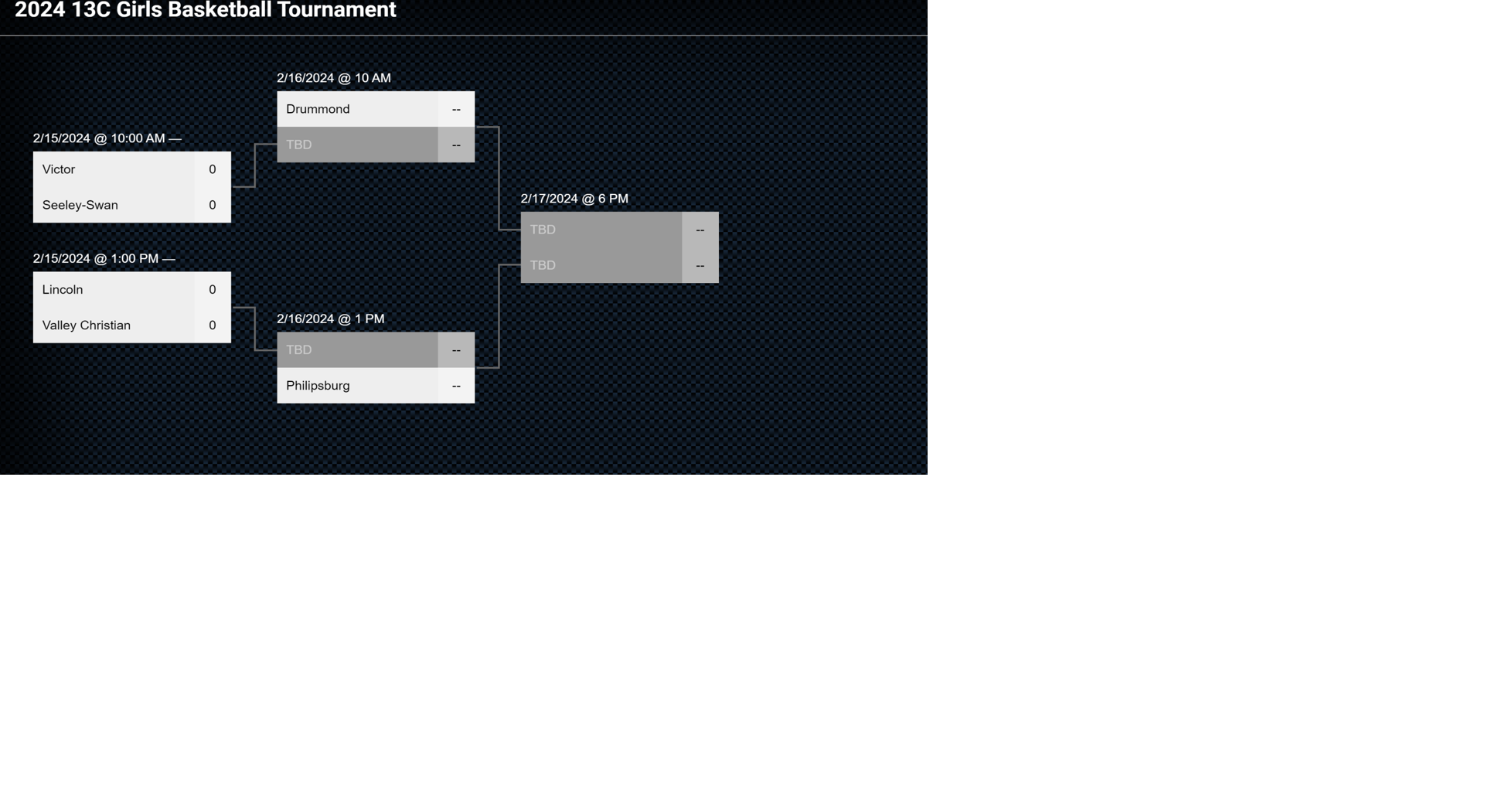 2024 13C Girls Basketball Tournament Bracket