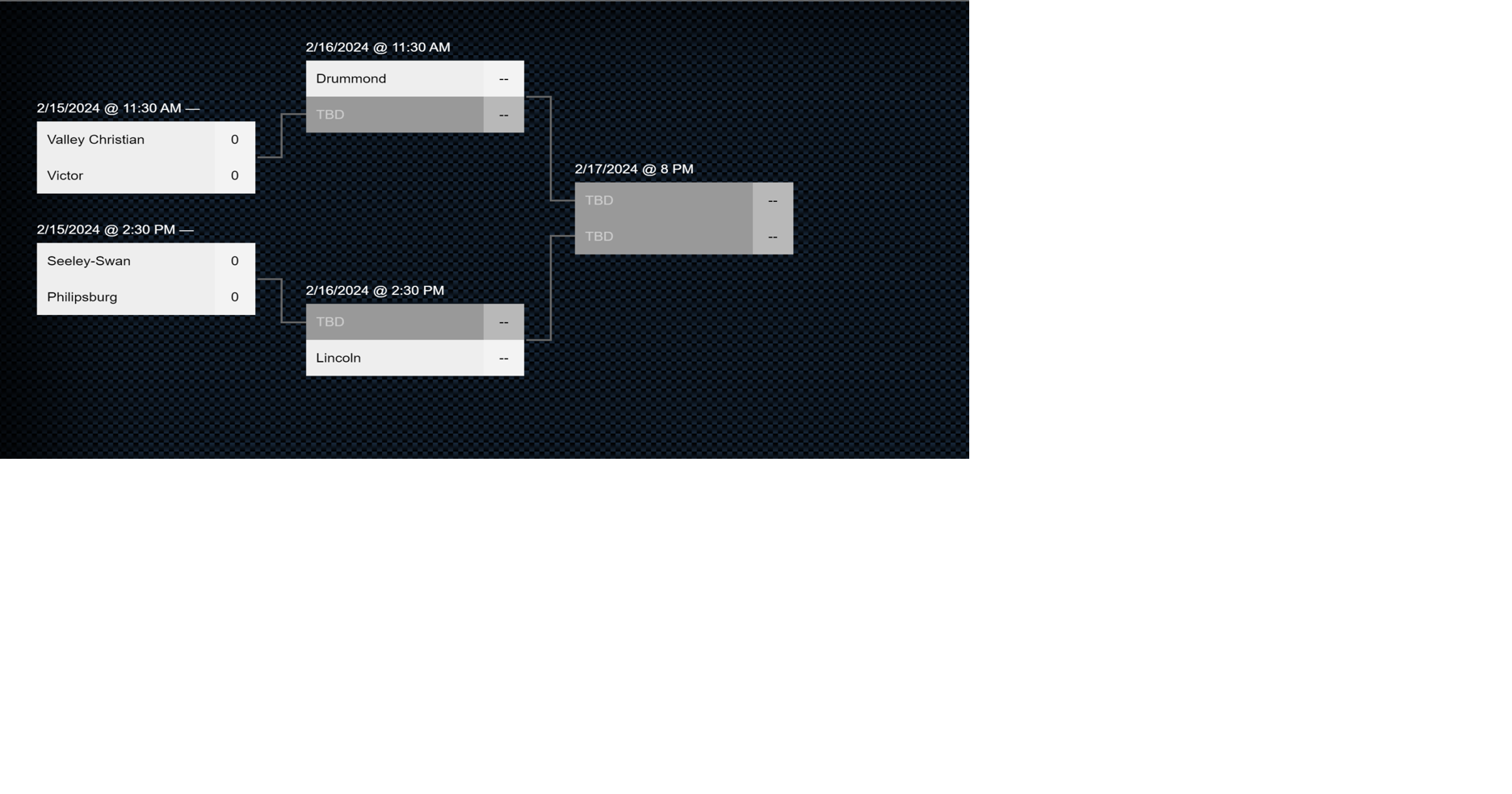 2024 13C Boys Basketball Tournament Bracket
