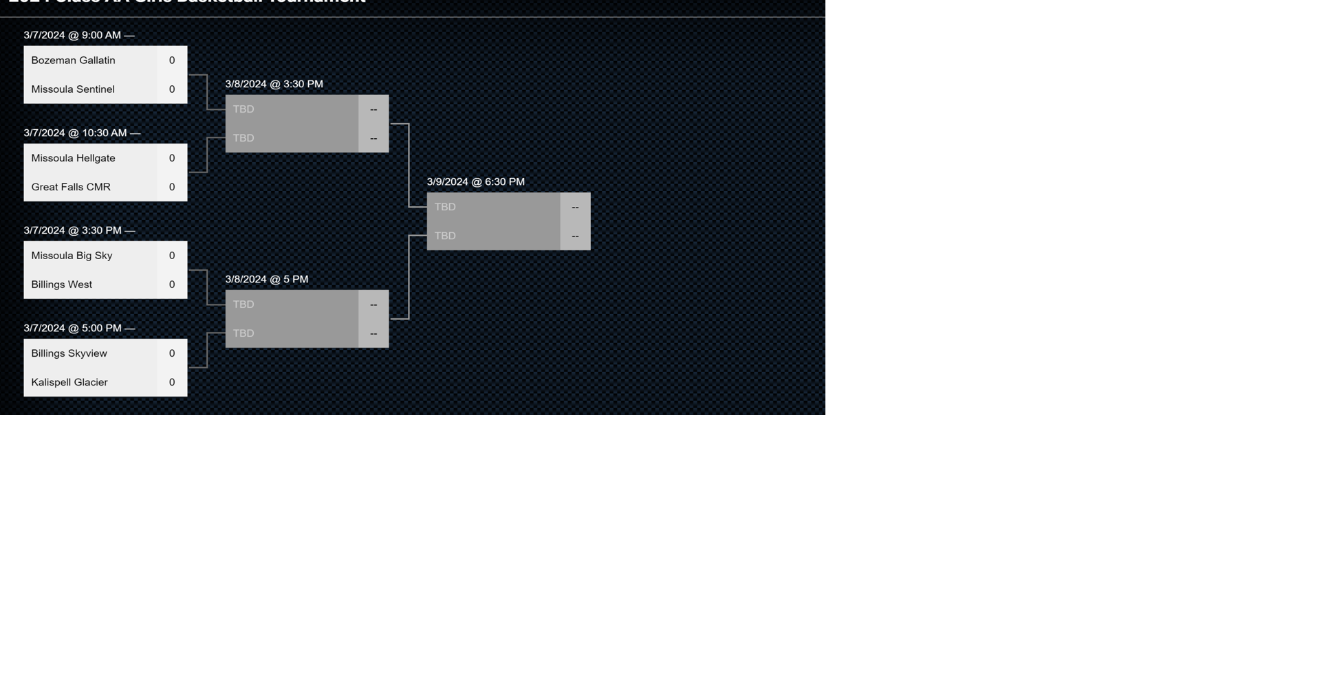 2024 Class AA Girls Basketball State Tournament Bracket