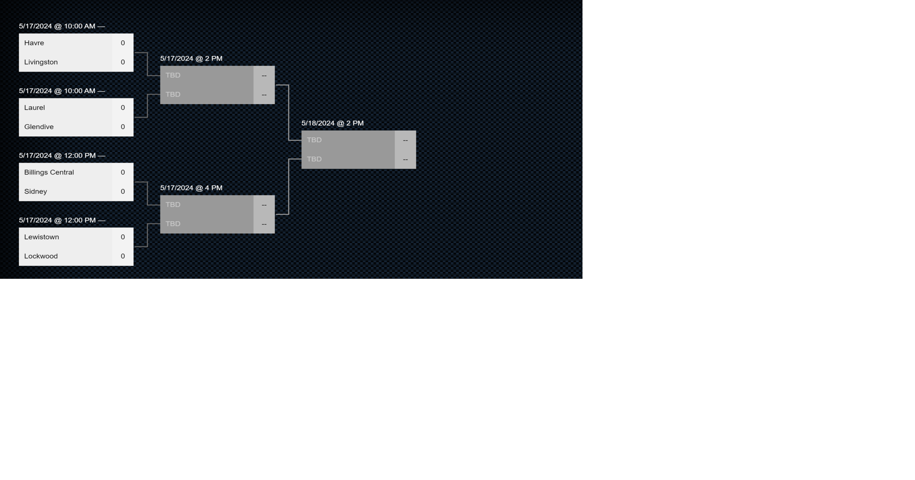 2024 Eastern A softball tournament bracket
