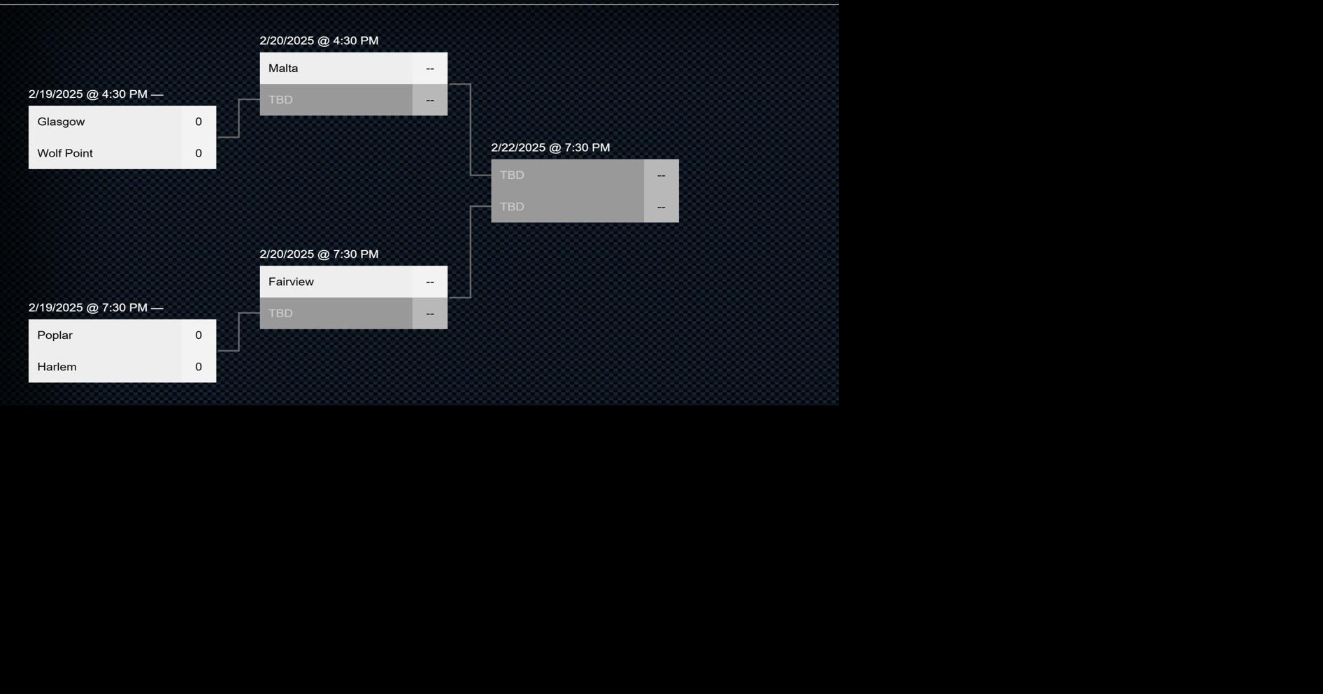 Montana 2B girls basketball district tournament bracket