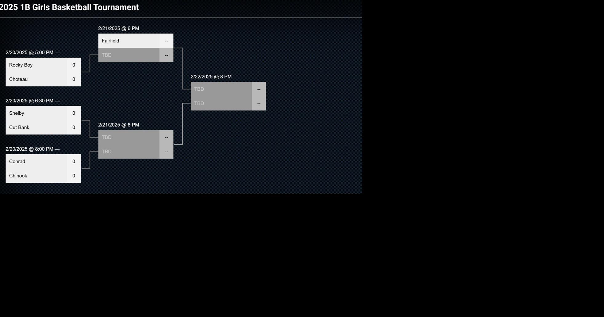 Montana 1B girls basketball district tournament bracket