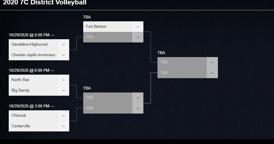 2020 7C District Volleyball