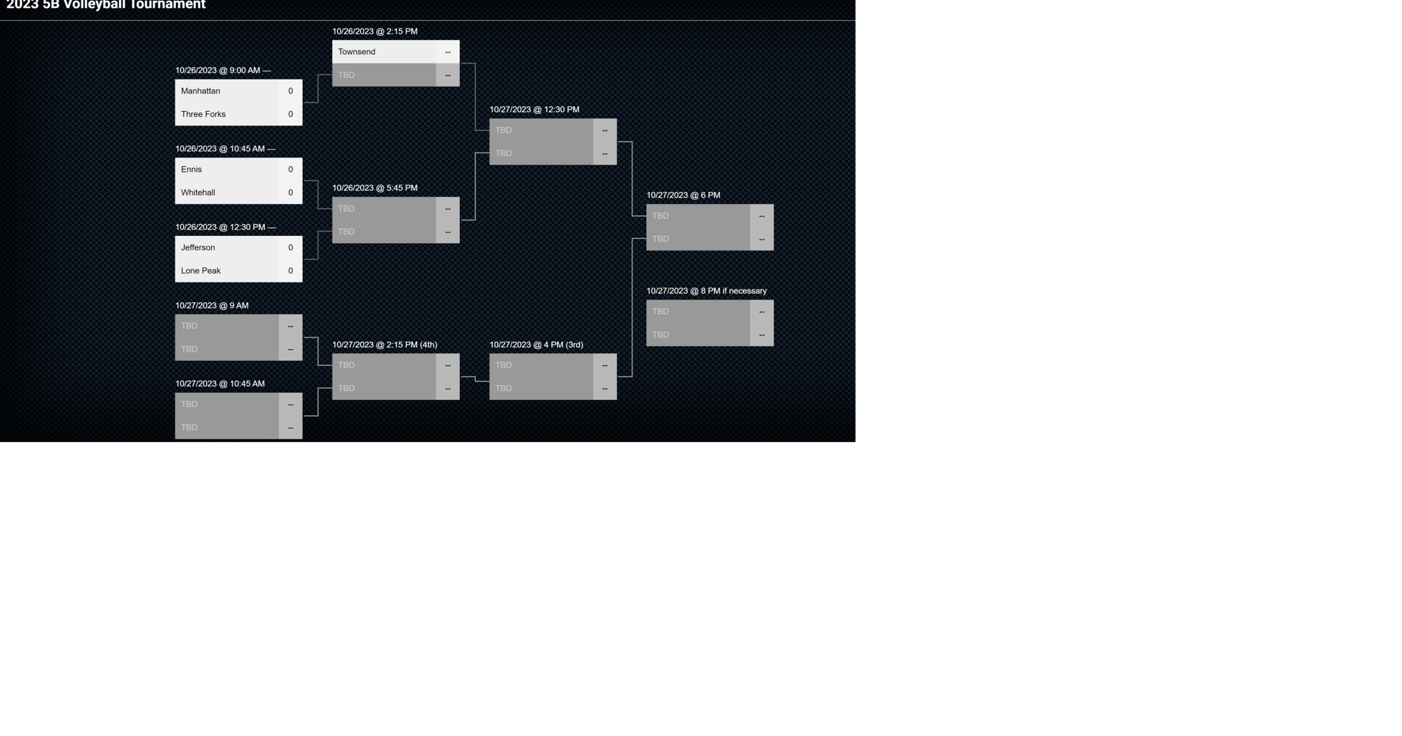 2023 5B volleyball tournament bracket