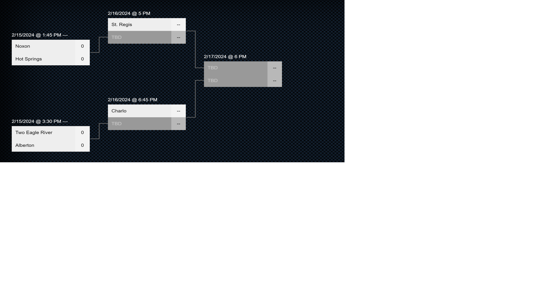 2024 14C Boys Basketball Tournament Bracket
