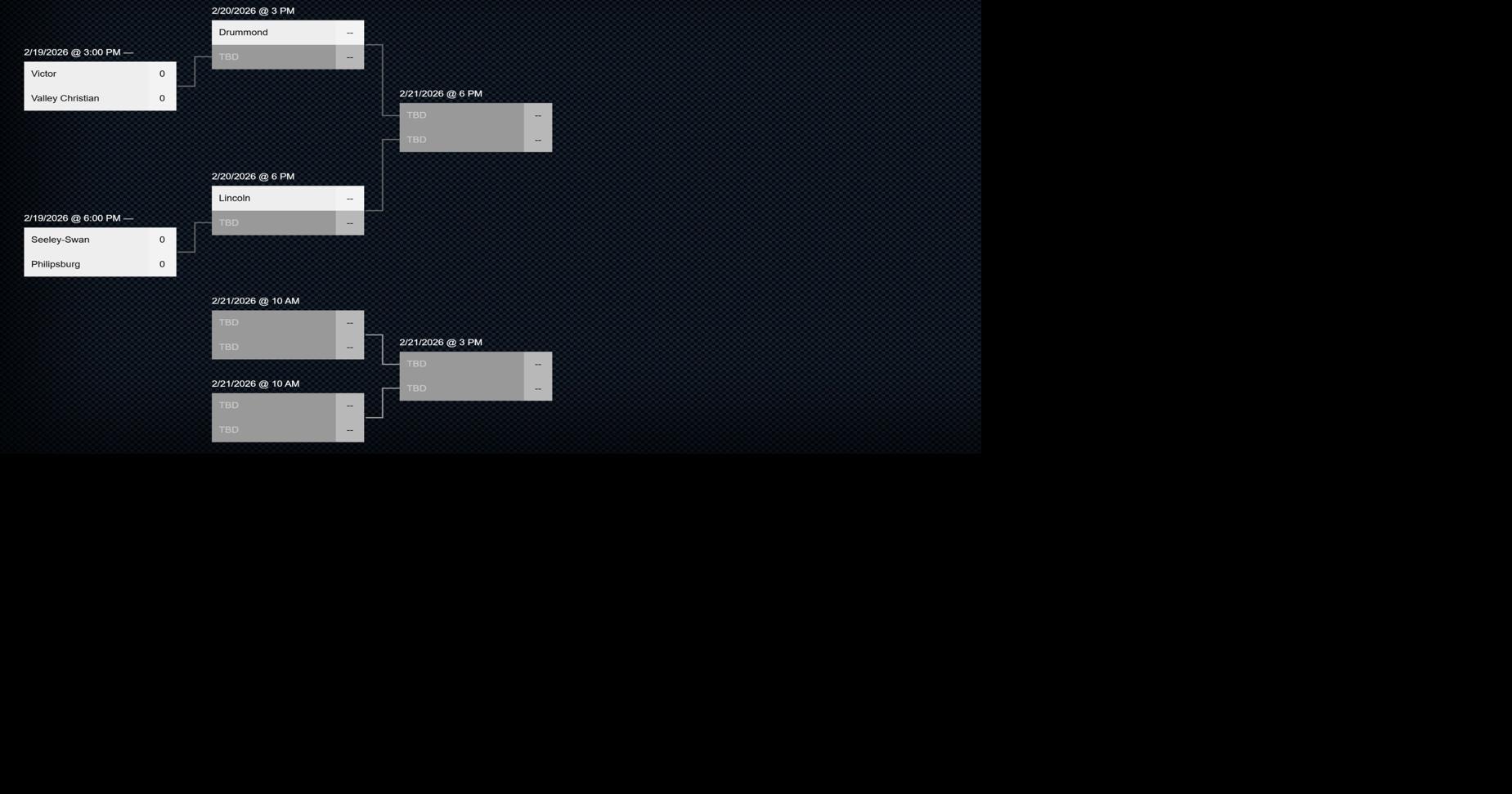 Montana 13C girls district basketball tournament bracket