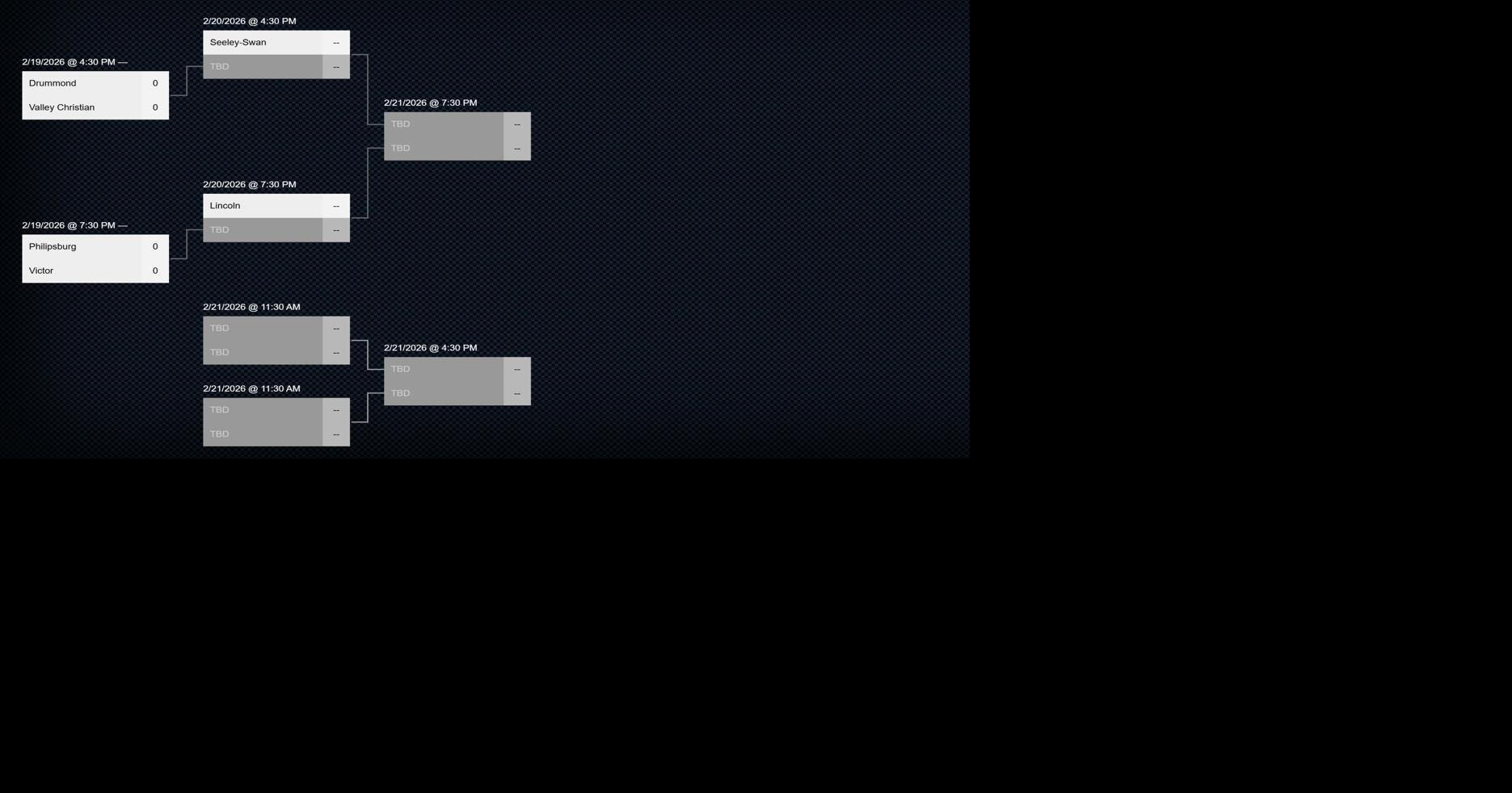 Montana 13C boys district basketball tournament bracket