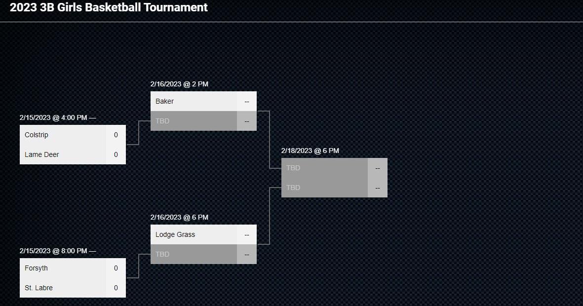 2023 3B girls basketball tournament
