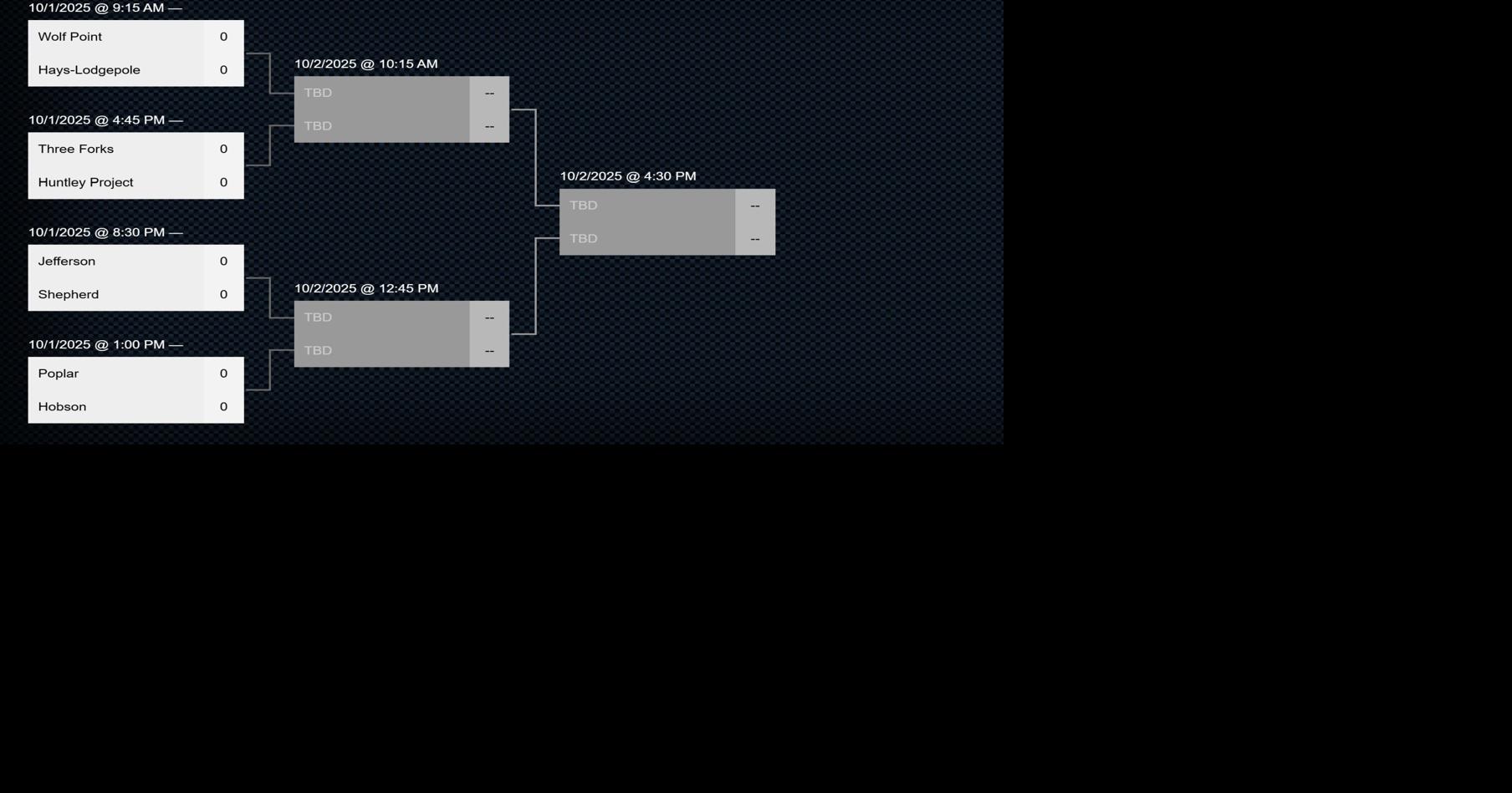 Montana B/C state flag football tournament bracket 2025