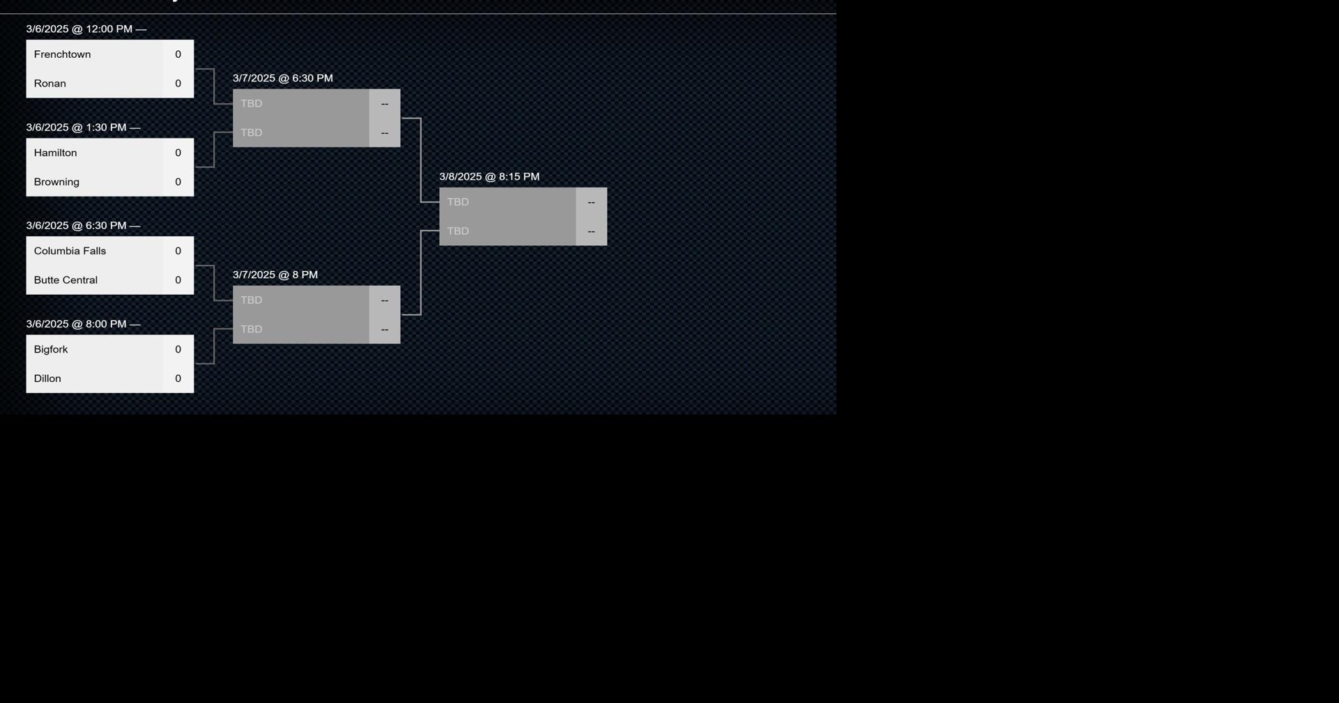 Montana Western A boys basketball tournament bracket