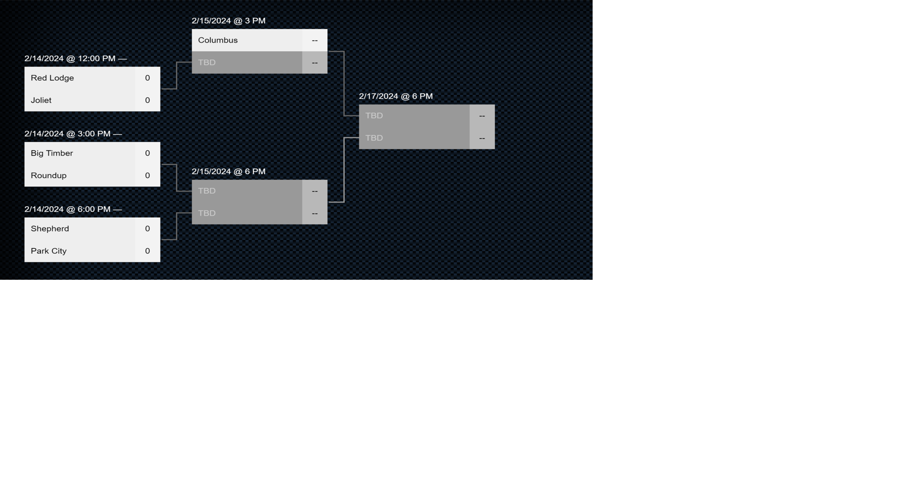 2024 4B Girls Basketball Tournament Bracket