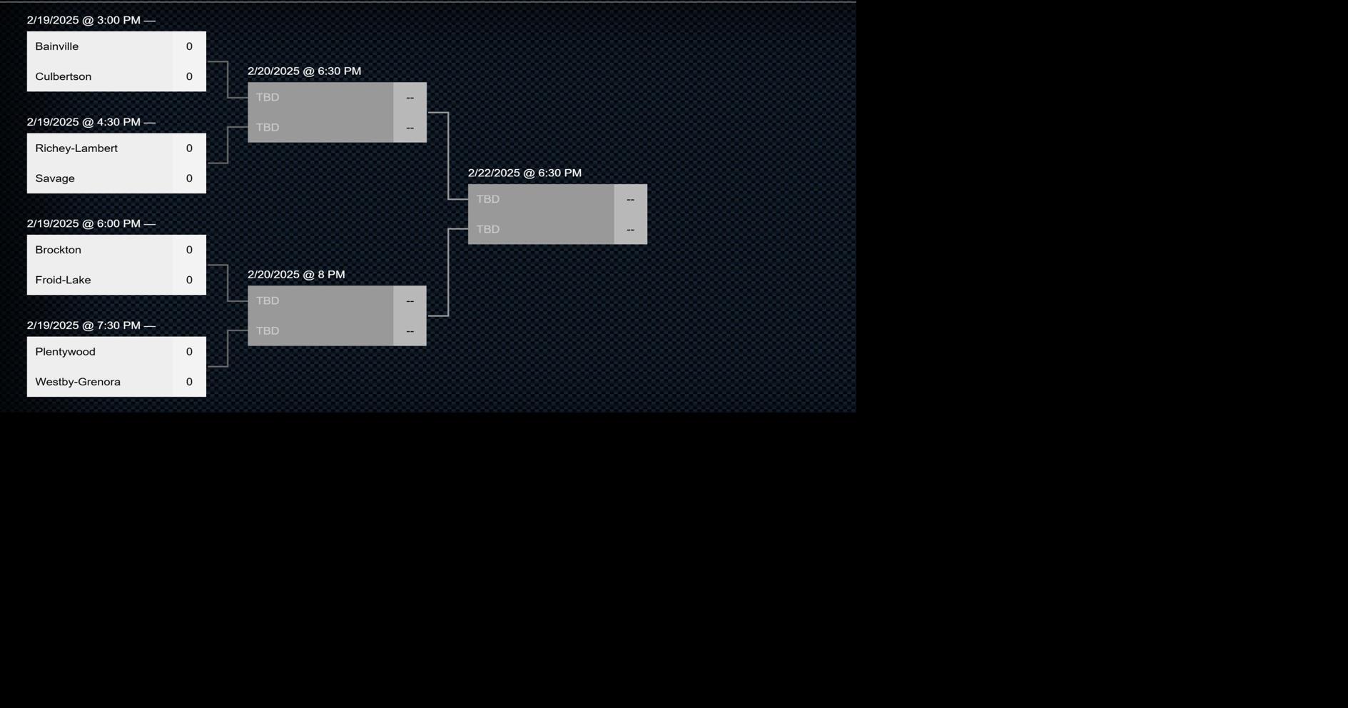 Montana 2C girls basketball district tournament bracket