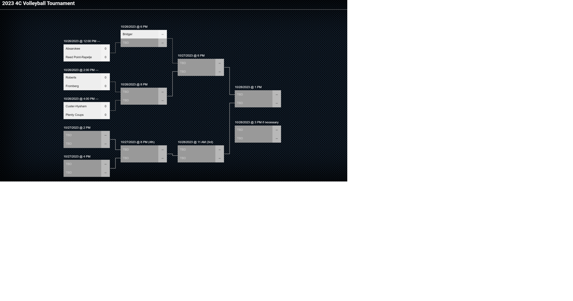 2023 4C volleyball tournament bracket
