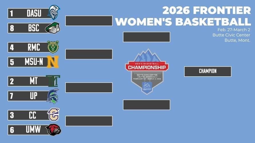 Frontier unveils postseason basketball tournament pairings
