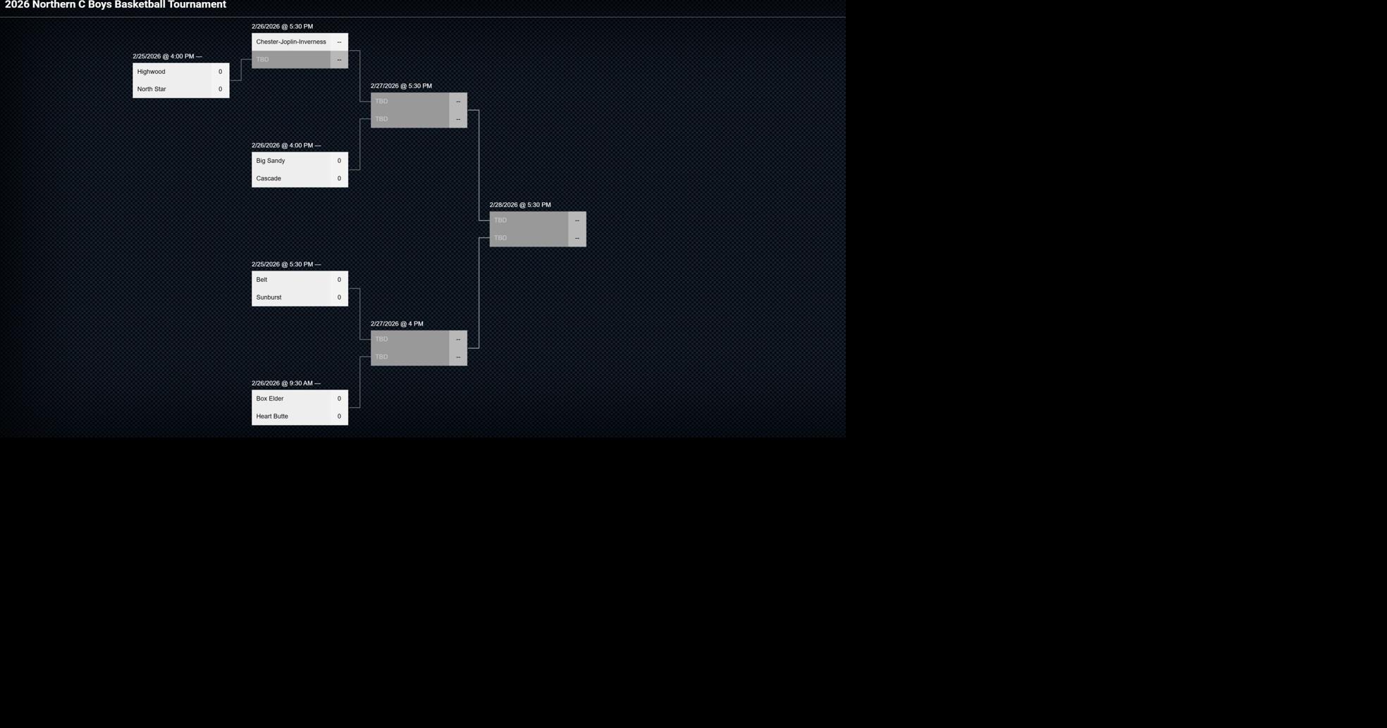 Montana Northern C boys basketball tournament bracket