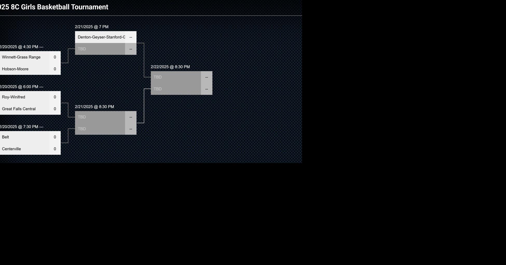 Montana 8C girls basketball district tournament bracket
