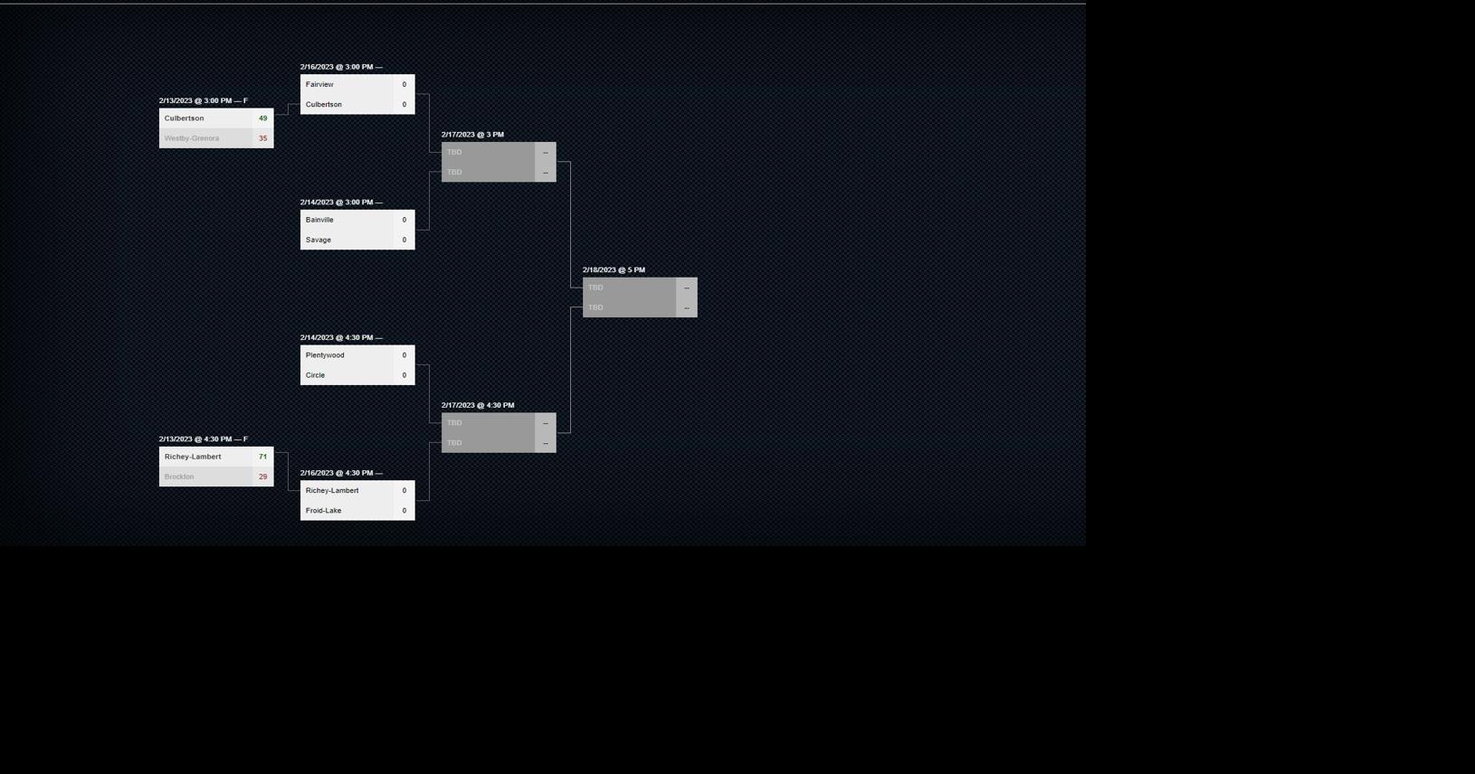 2023 2C boys basketball tournament