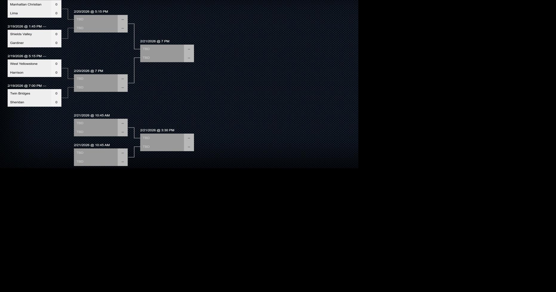 Montana 12C boys district basketball tournament bracket